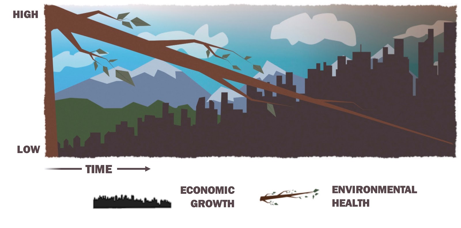 Ryan Katz-Rosene: The Growth-Environment Paradox: An Illustrated Guide