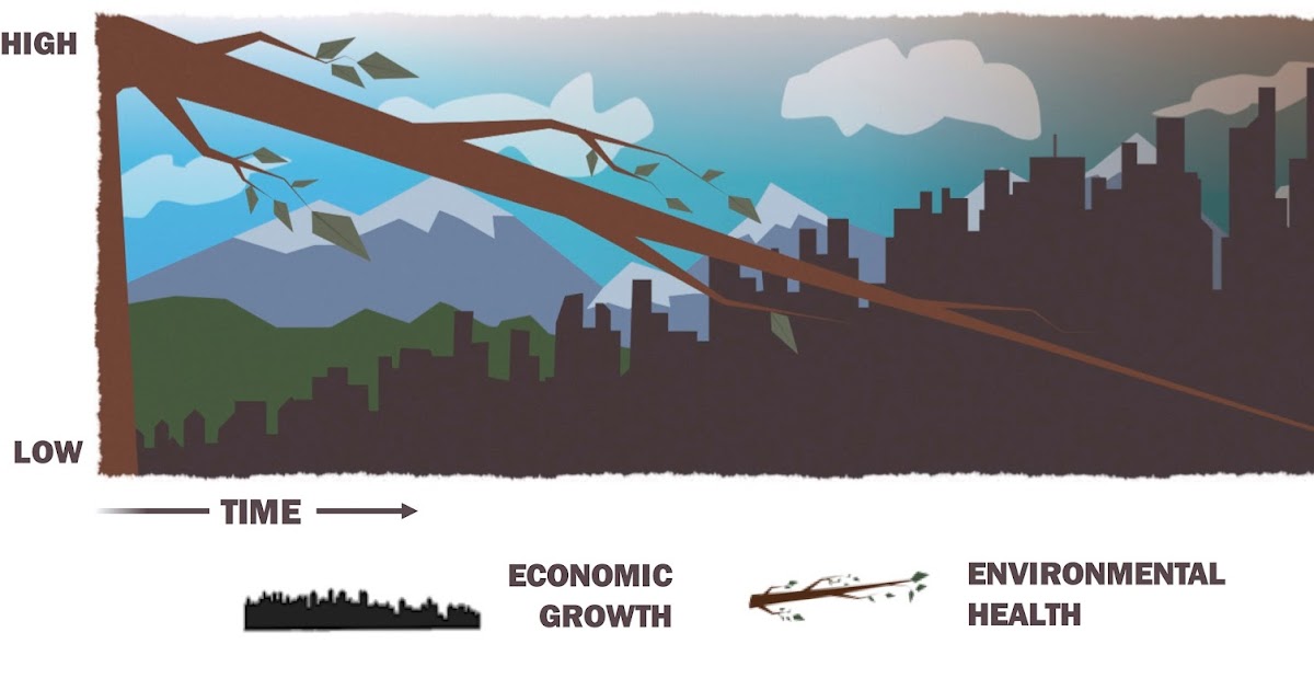 Ryan Katz-Rosene: The Growth-Environment Paradox: An Illustrated Guide