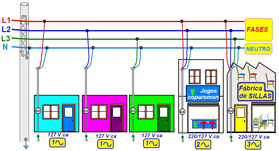 coparoman: Conductor neutro