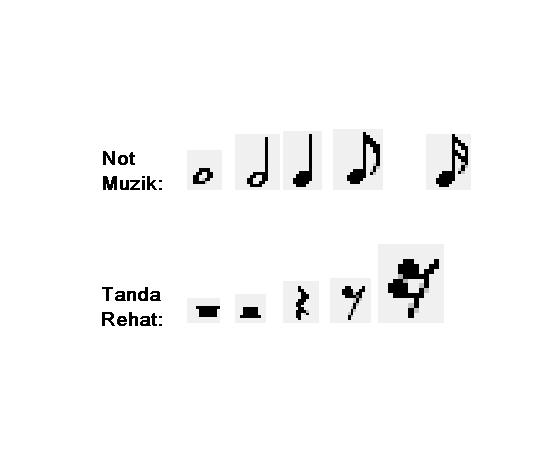 1MUZIK: 1. PERSEPSI ESTETIK