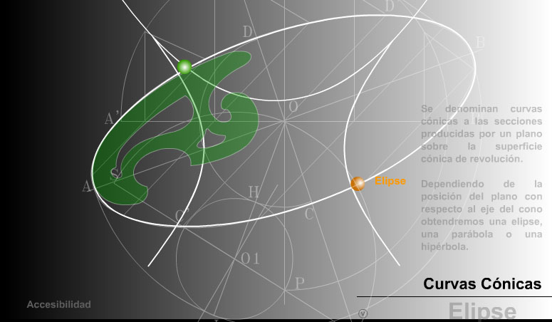 Curvas Conicas
