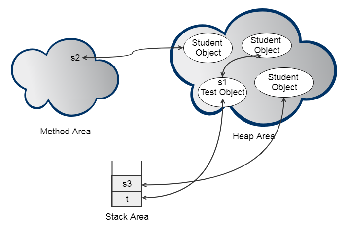 Understanding Jvm Memory Areas In Jvm Part 3 ~ Java Territory