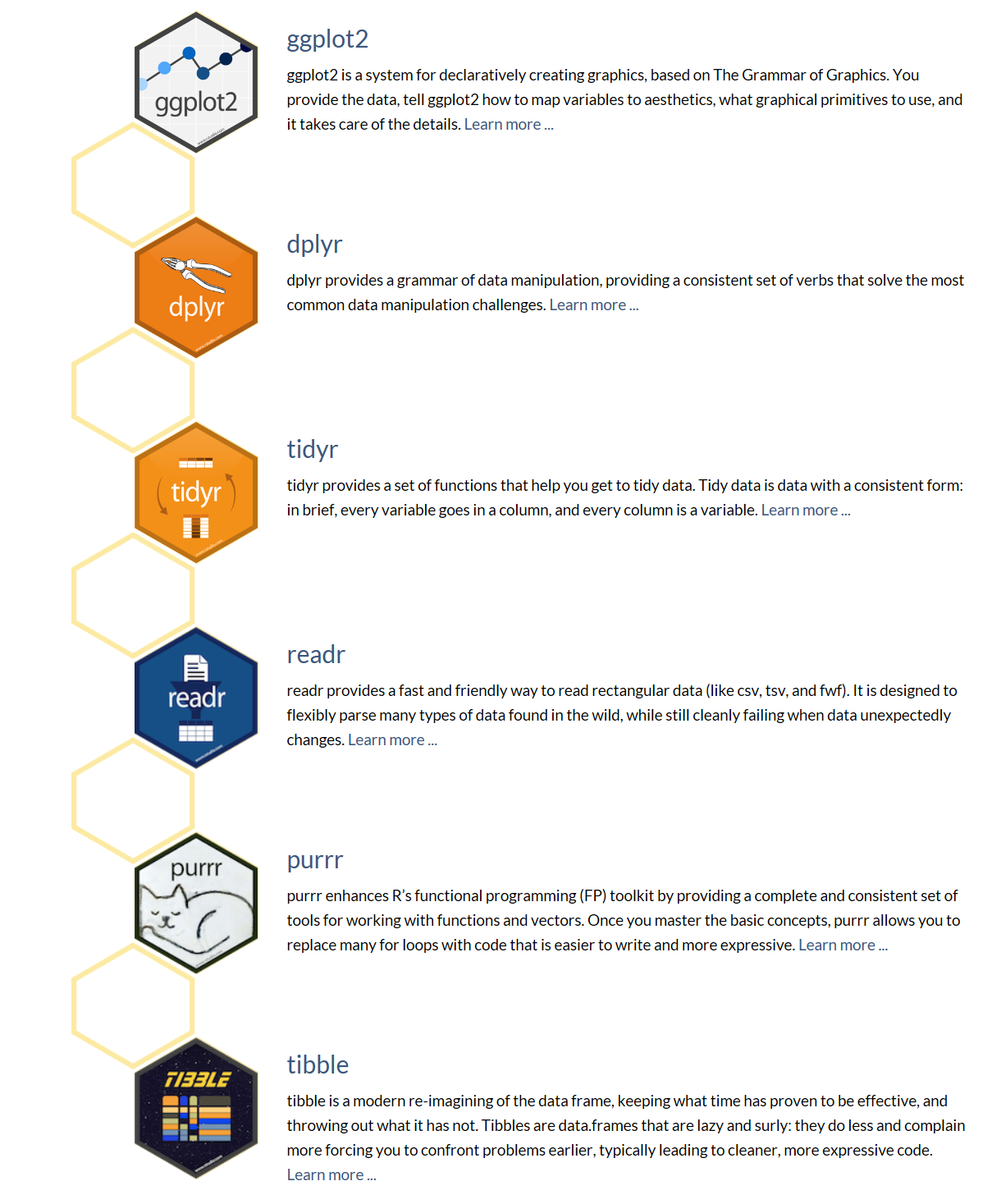 What Is Tidyverse Package?
