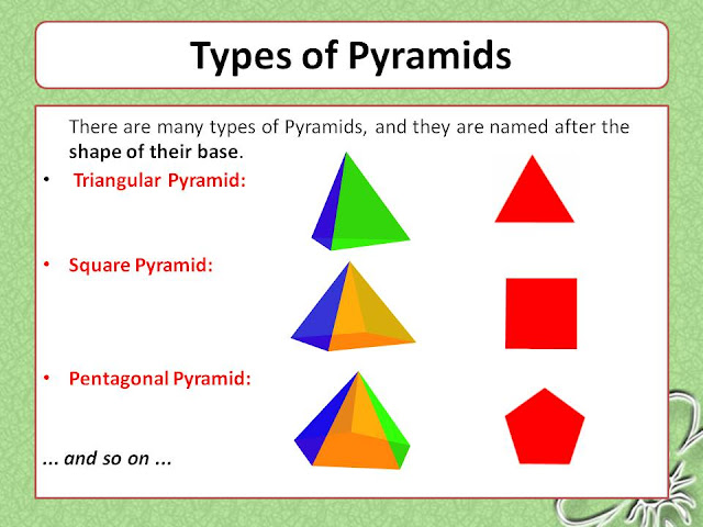 Ms Rashid: Geometry - Identifying & constructing nets for pyramids and ...