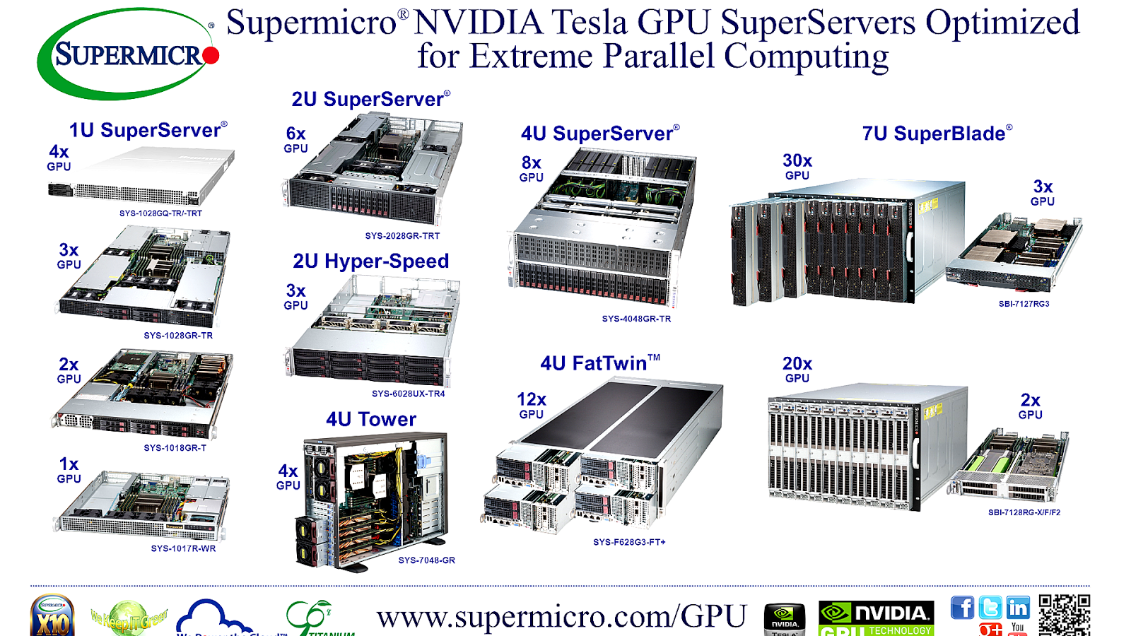 Best deep learning gpu - vehicleTros