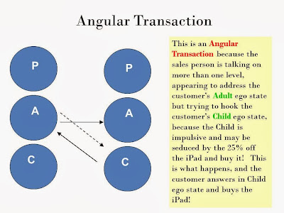 Vinod Bidwaik : Transactional Analysis:- Understanding & Managing Human ...