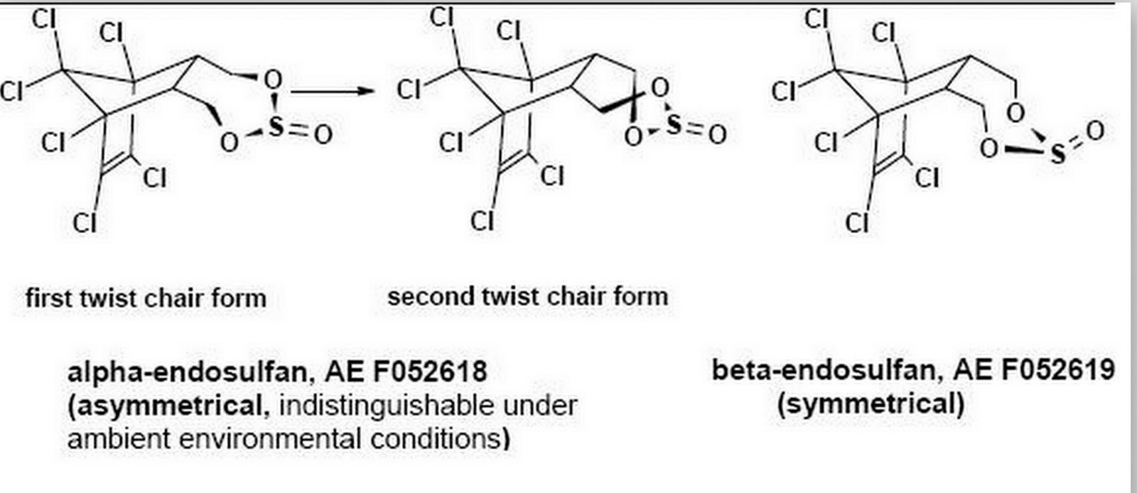 INFORMATION NOW: CHEMISTRY OF ENDOSULFAN