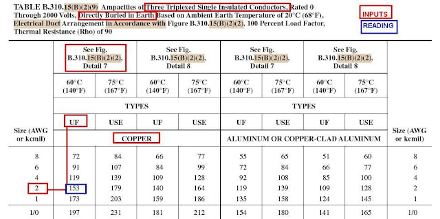 Conductor Ampacity Calculation – Part Eleven ~ Electrical Knowhow