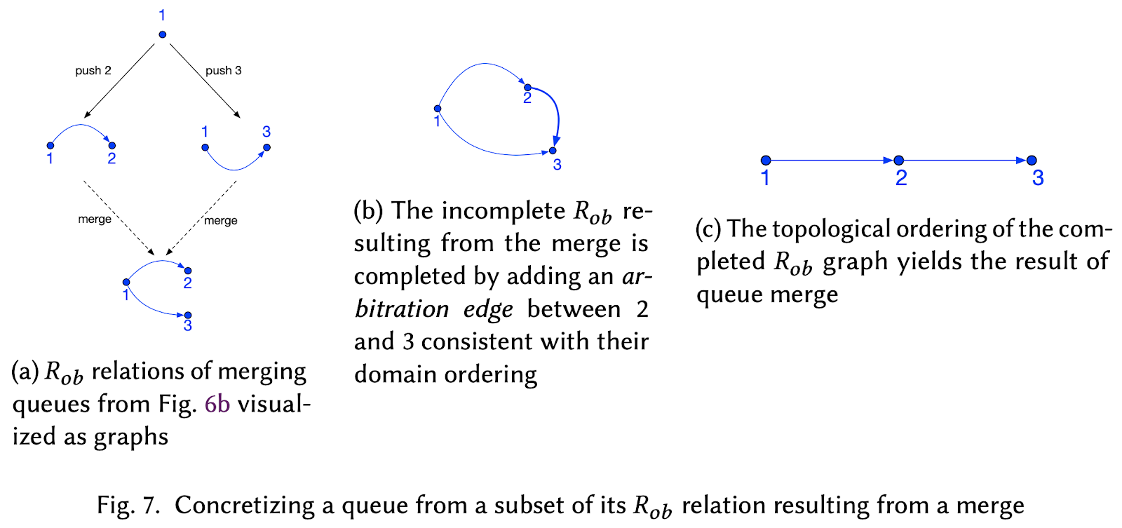 Mergeable Replicated Data Types