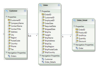 Random Thoughts On Software Development: Serialization of entities (Entity Framework)