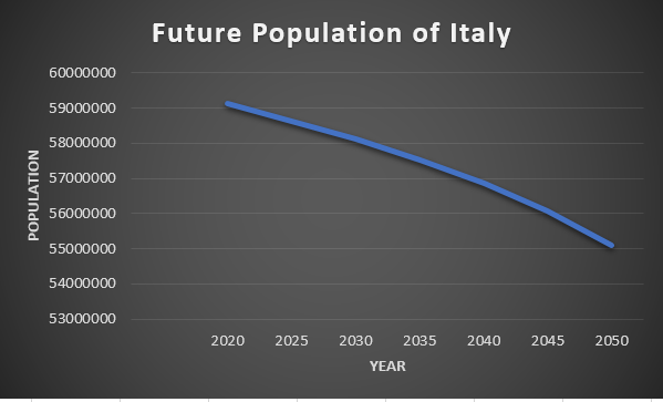 Italy: Shocking Facts About Italy's Population, Culture, and Physiography!