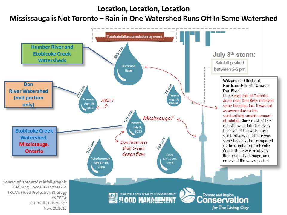 CityFloodMap.Com: BC Earthquake and Flood Hazard Zones - Natural Hazard ...