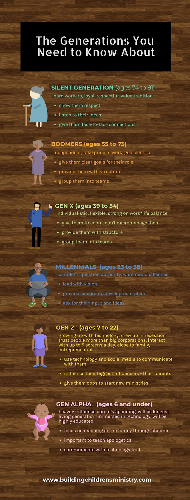 Generations You Need to Know (infograph) ~ RELEVANT CHILDREN'S MINISTRY