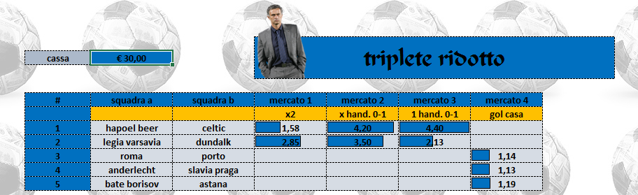 Un triplete per l'Europa! - Betting Maker, le scommesse di Robj.