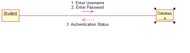The totality of CSE: Book Bank Management System UML Diagrams