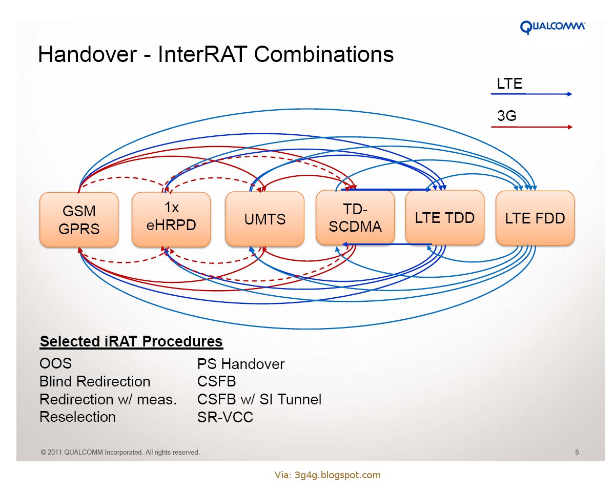The 3G4G Blog: Redirection, Reselection, Handovers and other Inter-RAT ...