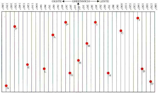 (DOCX) Exercícios Práticos sobre Coordenadas Geográficas - DOKUMEN.TIPS