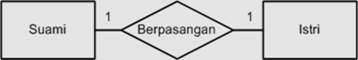ERD dan Contoh Kasusnya : ERD dan Contoh Kasusnya