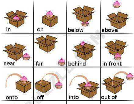 Lesson Plan of Prepositions English Grade IV