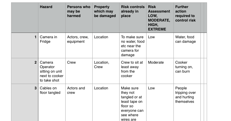 Film and Television Production 1: Risk Assessment