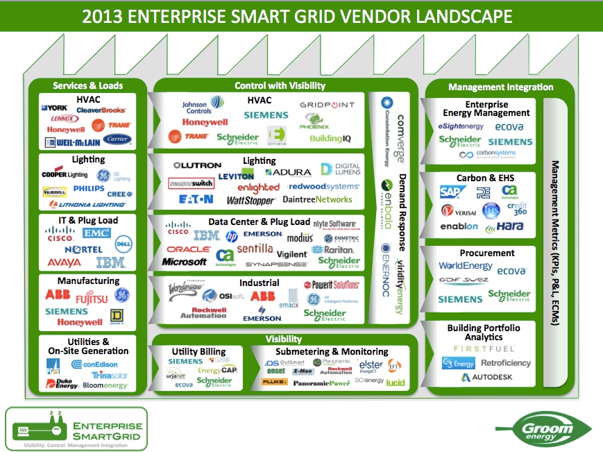 PracticalSustainability: New Report: Large Vendors Vie for Leadership ...