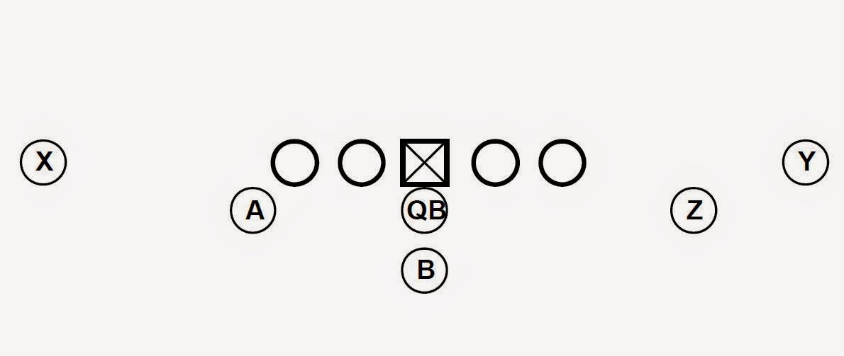 Flexbone Nomenclature and Formations | sportzam