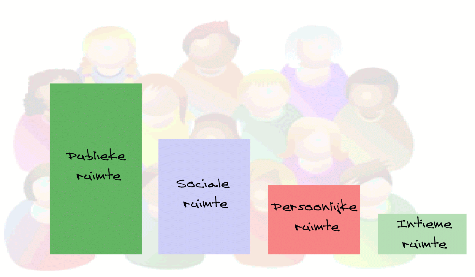 Onderweg en Thuis: Groeien in de ruimte