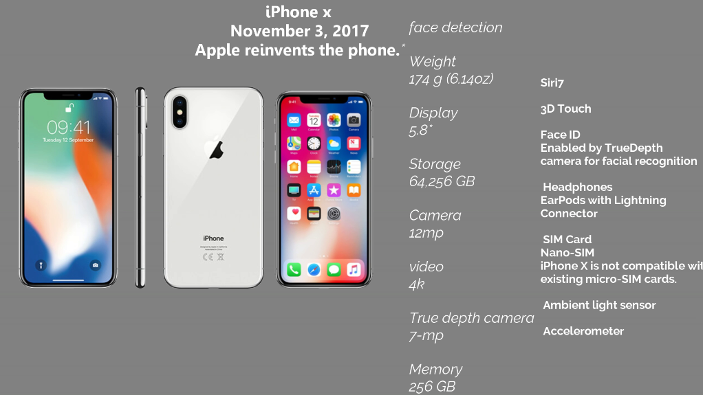 History Of The iPhone - Journey Of iPhone | Fact You Should Know About ...