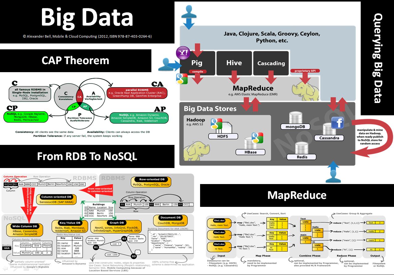 J4fry Blog Big Data Querying
