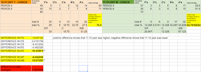 Flipping with Kirch: Does the "Flipped Classroom" increase student ...