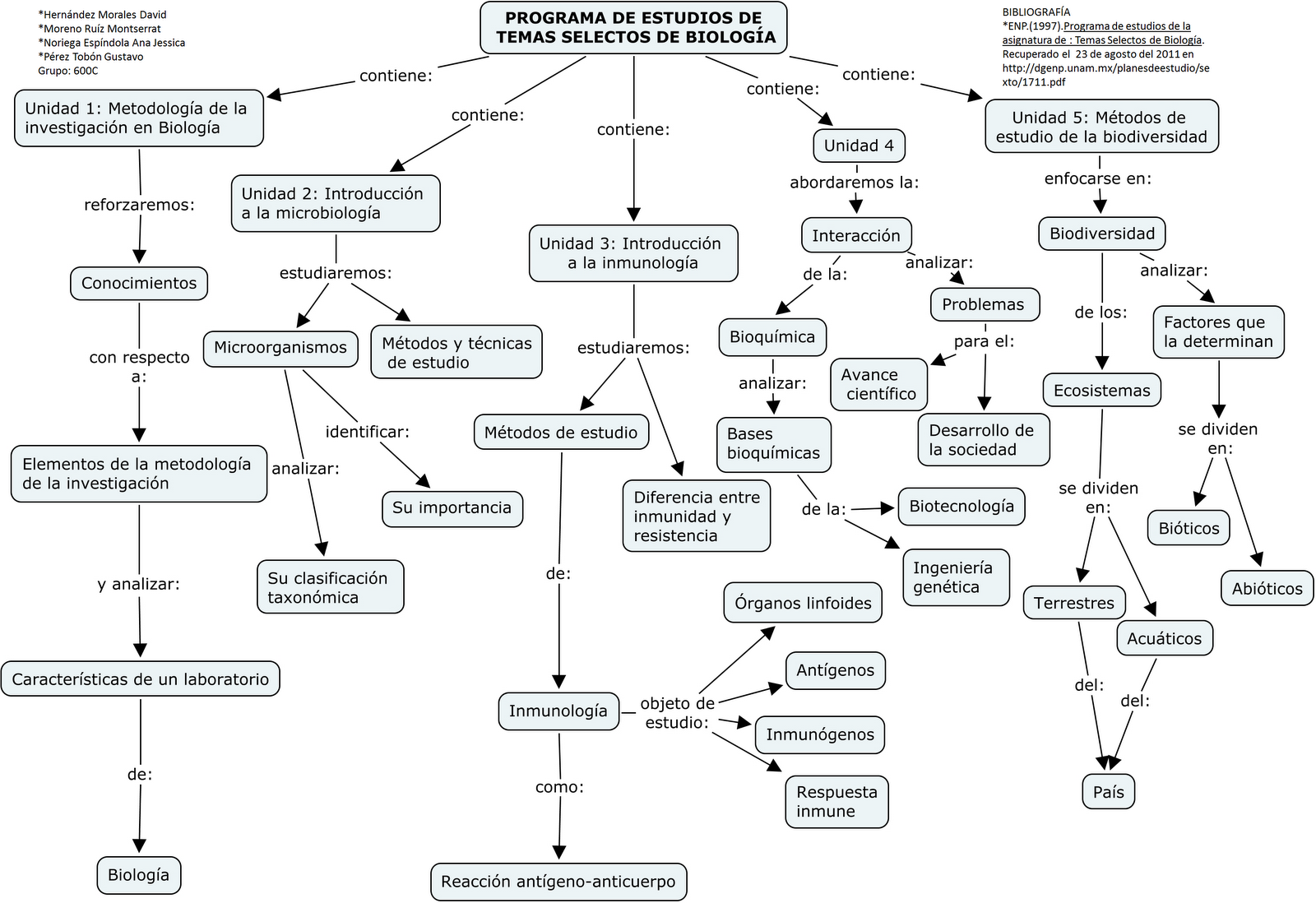 Temas Selectos de Biología Sección 600C: BIENVENIDA