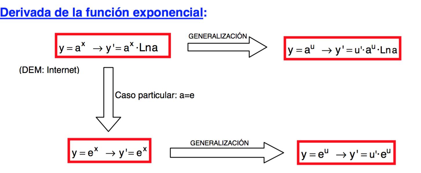 LAS MATES DE SANDRA: TABLA DERIVADAS FUNCIONES ELEMENTALES