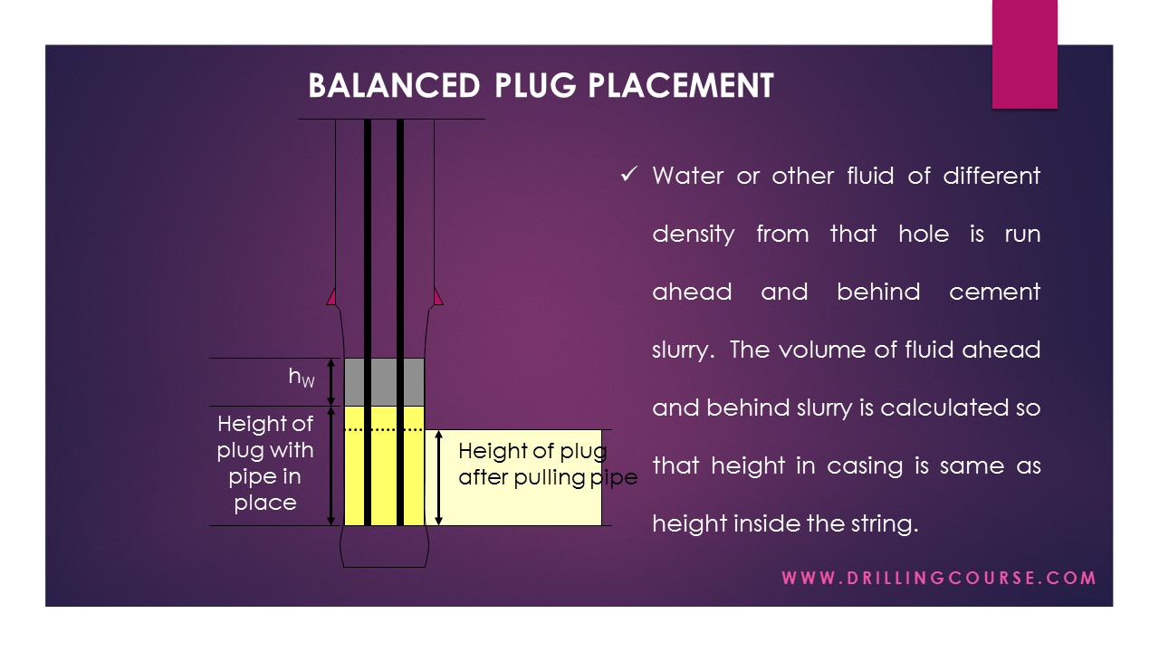 Pesentation: Cement Plugs | Drilling Course