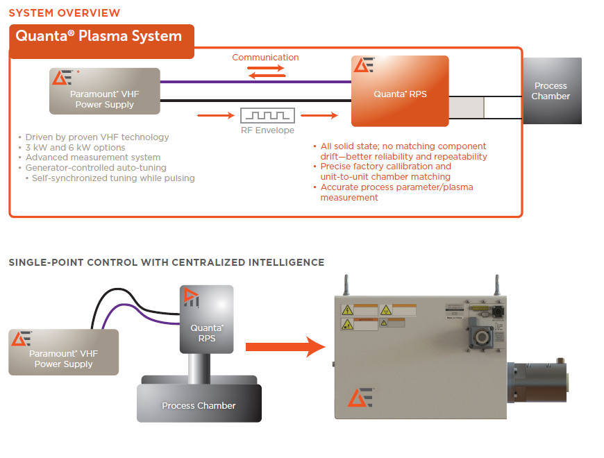 BALD Engineering - Born in Finland, Born to ALD: Advanced Energy sales ...