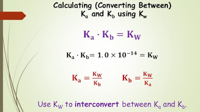 Relationship between Ka and Kb