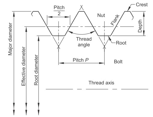Sambungan Ulir - Muchammad Lutfi's Blog