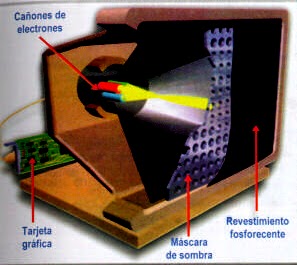 Arquitectura del Computador(A.U.B.): MODULO I (Hardware para Multimedia)