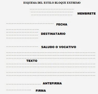 EL MUNDO DE LA MECANOGRAFÍA