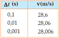 Rumus Percepatan Rata-Rata, Percepatan Sesaat, dan Perlambatan ...