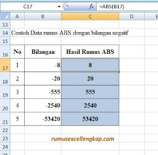 Fungsi ABS Dalam Rumus Microsoft Excel - Fungsi dan Rumus Excel Lengkap