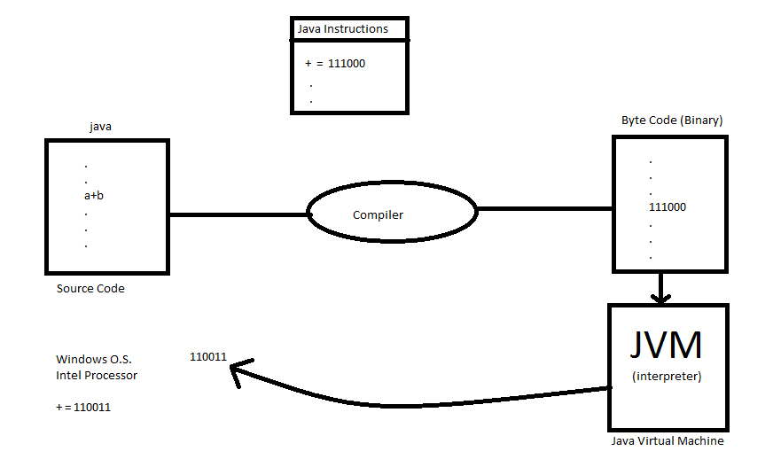 Java Beginners Platform In Dependent Java Codes