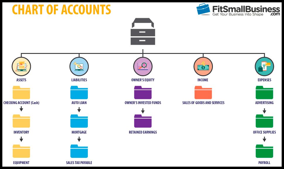 My Learning Diary Chart Of Accounts my-learning-diary-chart-of-accounts