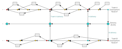 Software Development: Agile Version Control