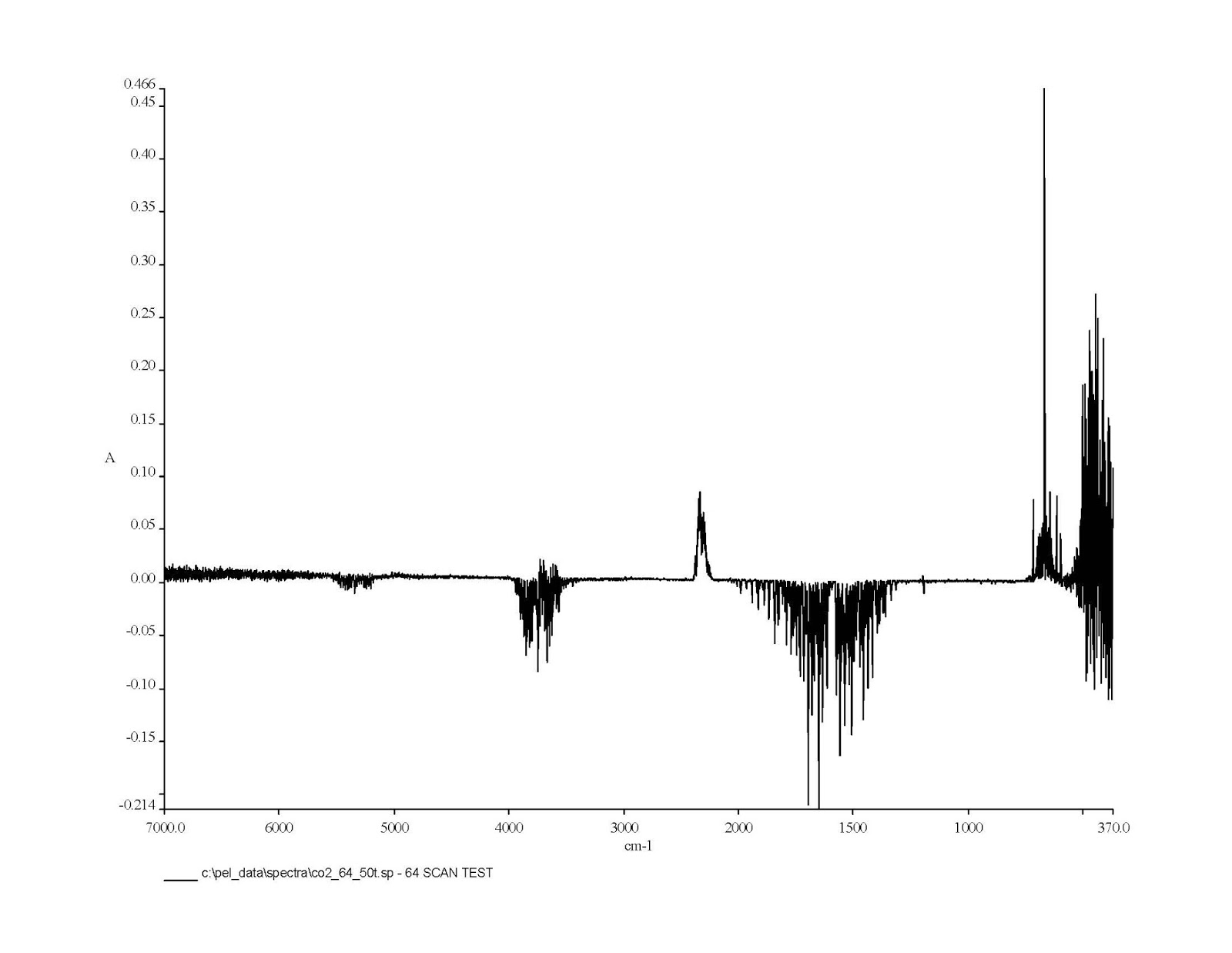 The Onymous Guy: The real FTIR spectrum of CO2 (wonkish)