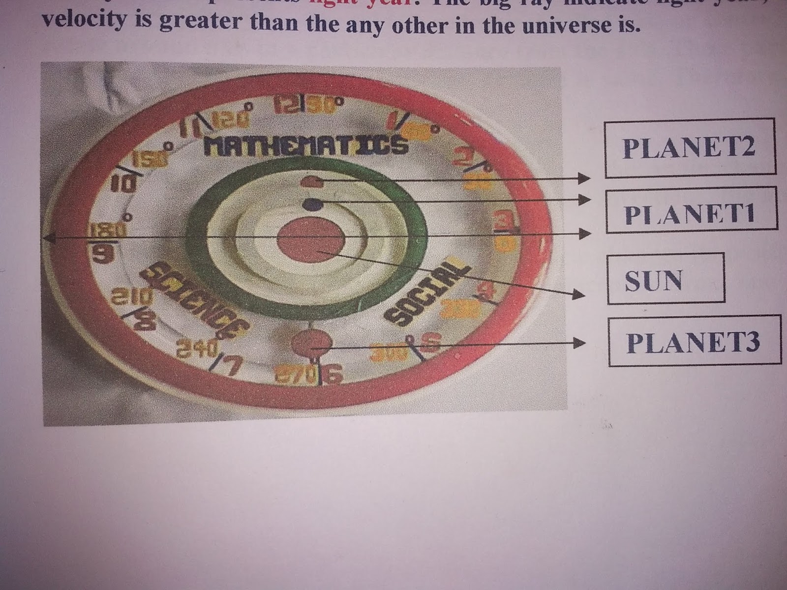 Planetary Motion Explained By Planetary Clock