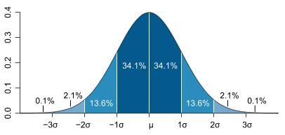 Smoothprofit: Estimating In-The-Money Probability using IV and Standard ...