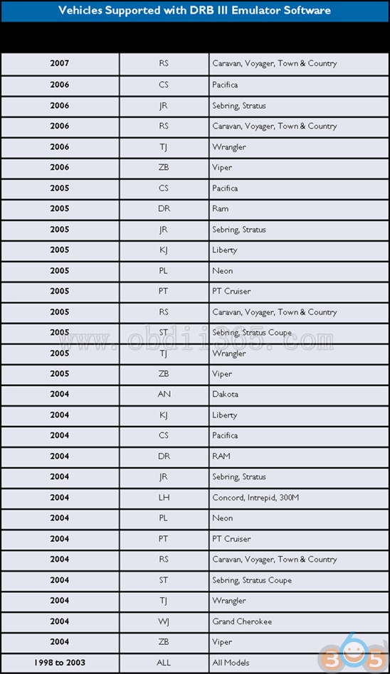 wiTech Micropod II Technical Support: Download, Install and Review on ...