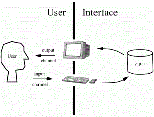 DATA PROCESSING ~ ELITCODE - Learning Starts Here