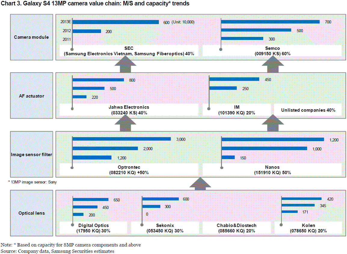 Image Sensors World: February 2013