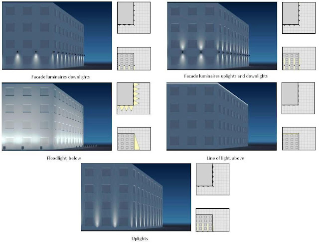 Outdoor Lighting Design Calculations – Part Two ~ Electrical Knowhow